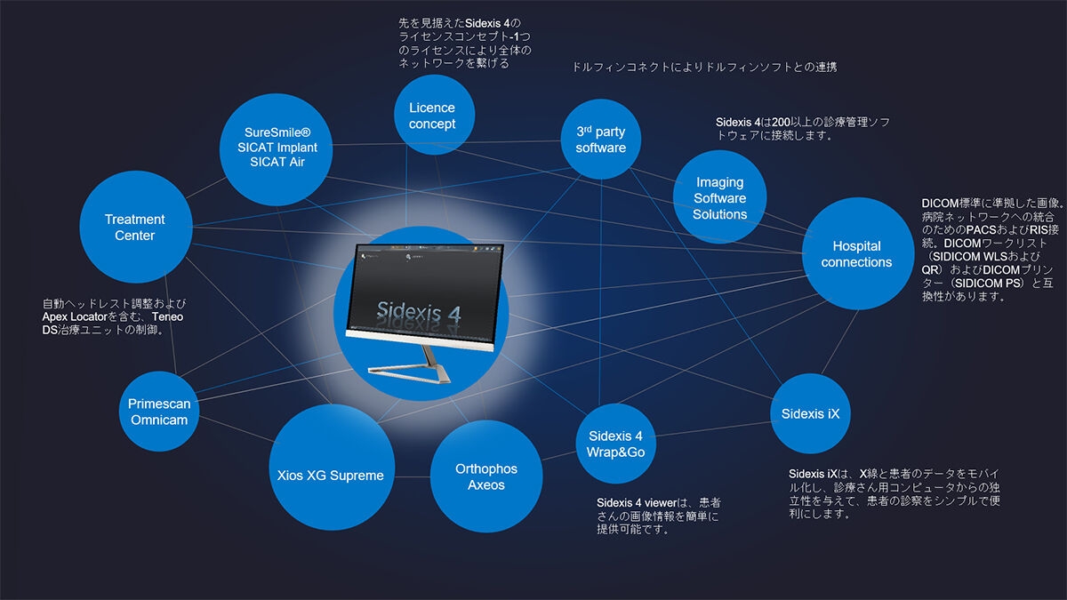Imaging Software | Dentsply Sirona